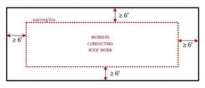 Warning Line Systems In Construction - A Safety Guide