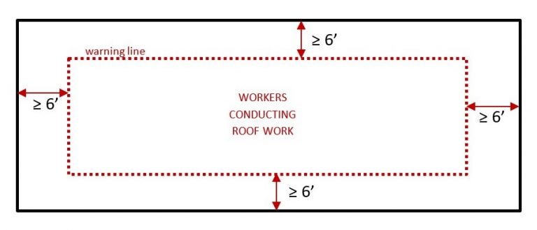 Warning Line Systems In Construction - A Safety Guide