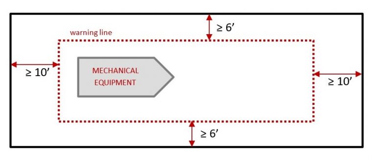 Warning Line Systems In Construction - A Safety Guide