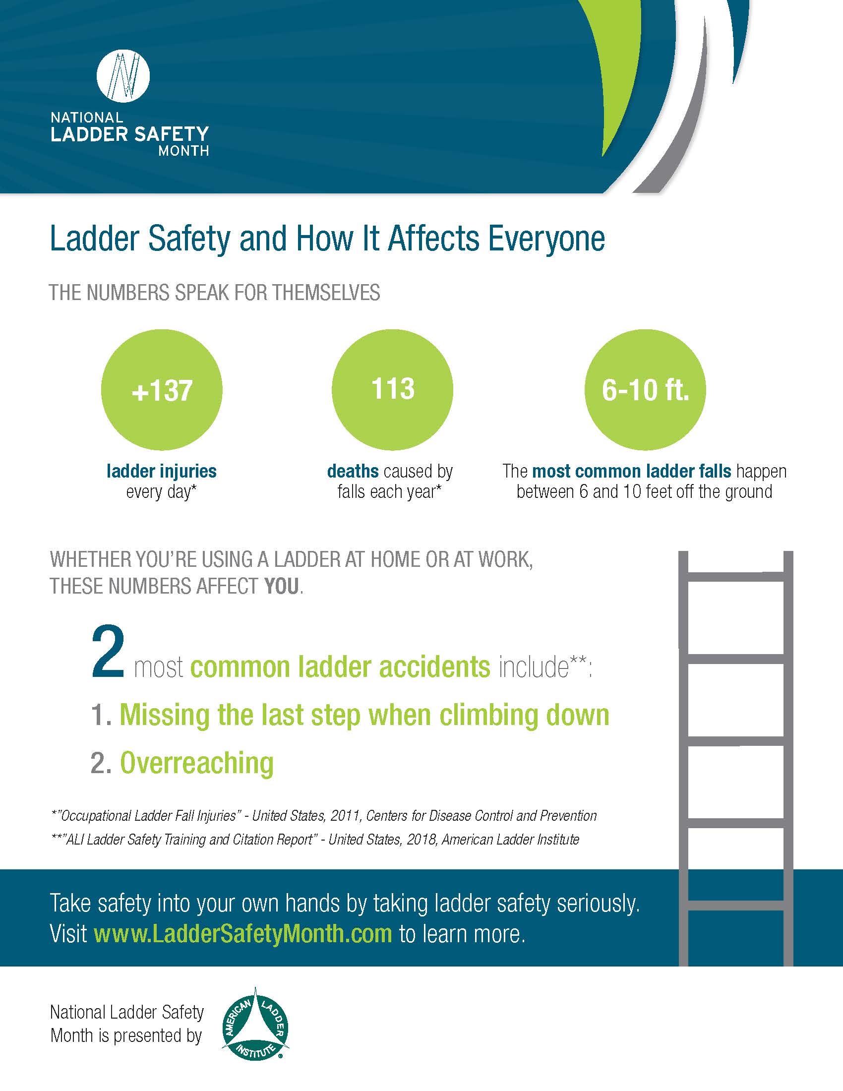 Ladder Safety Is Important Every Month- Falls Can Happen