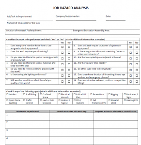 A Job Hazard Analysis Can Mitigate Injuries