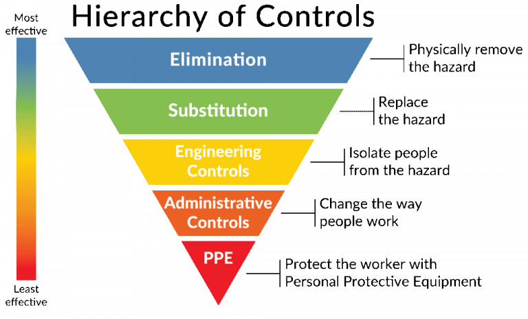 Parapets Are Important For Fall Protection And Prevention
